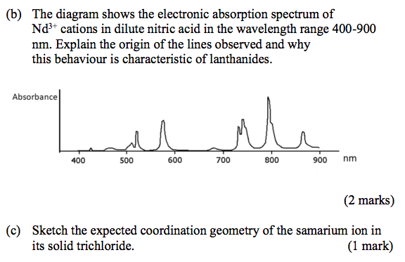 Solved (b) The diagram shows the electronic absorption | Chegg.com