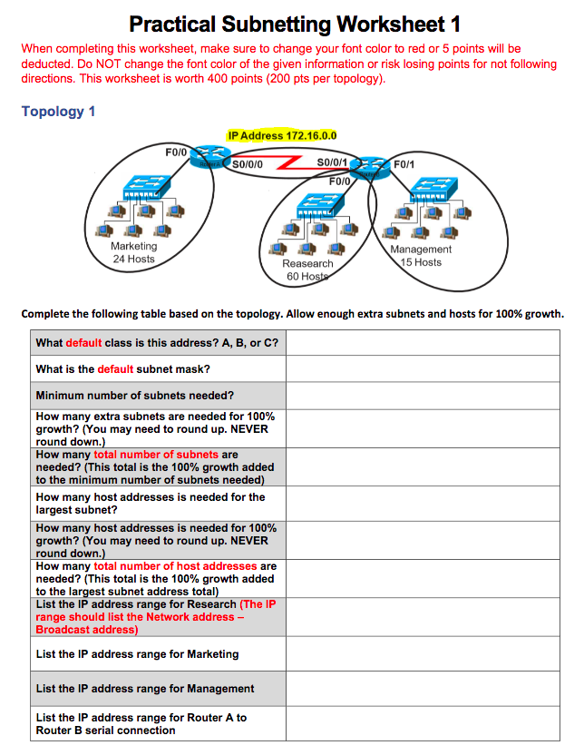 Solved Practical Subnetting Worksheet 1 When completing this | Chegg.com