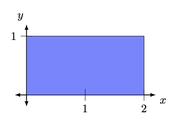 Solved Suppose That Random Variables X And Y Have A Joint