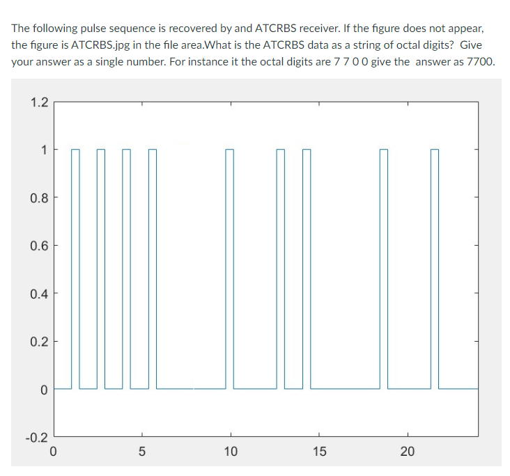 Solved The following pulse sequence is recovered by and | Chegg.com