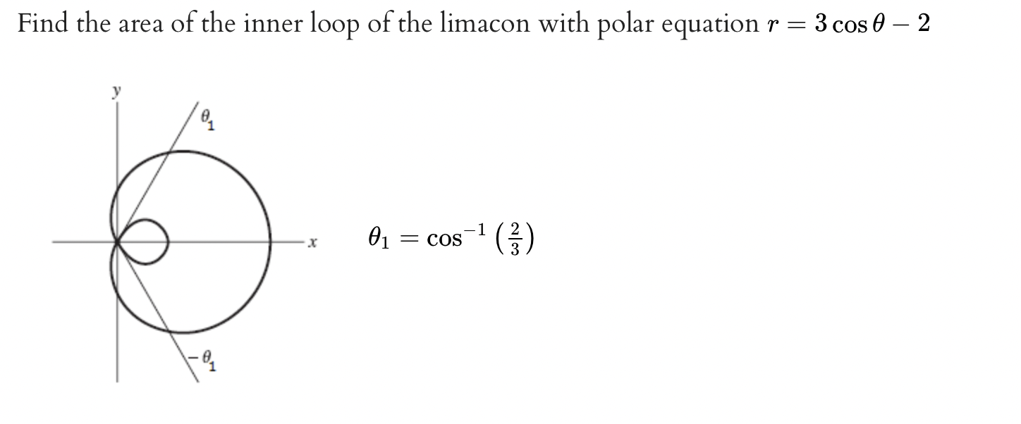 Solved Find the area of the inner loop of the limacon with | Chegg.com