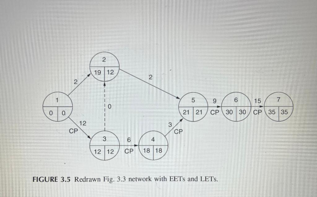 Solved Determine The Critical Path Of Network Shown 
