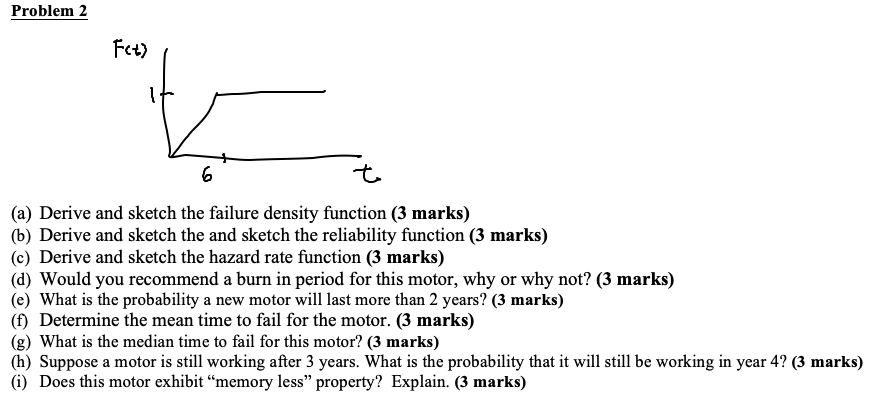 Solved Problem 2 Fct) (a) Derive and sketch the failure | Chegg.com