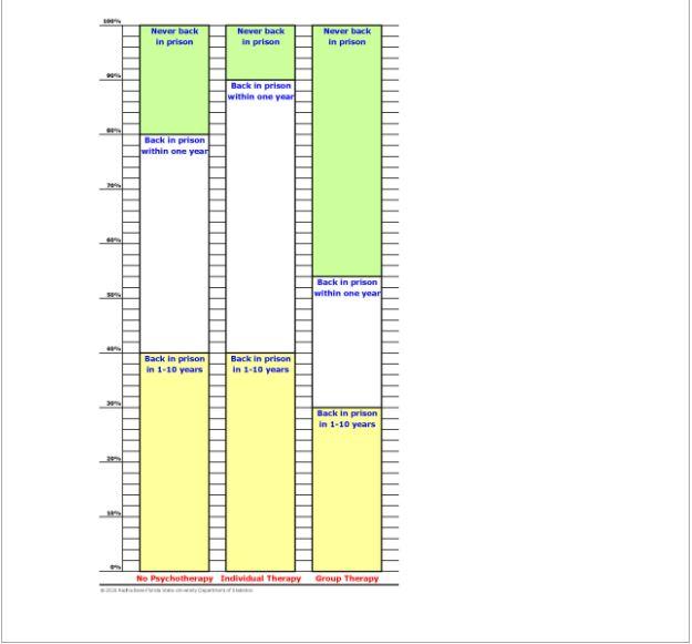 Solved Use the information below to answer the RECIDIVISM | Chegg.com