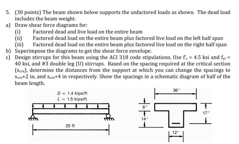 Solved 5. (30 points) The beam shown below supports the | Chegg.com