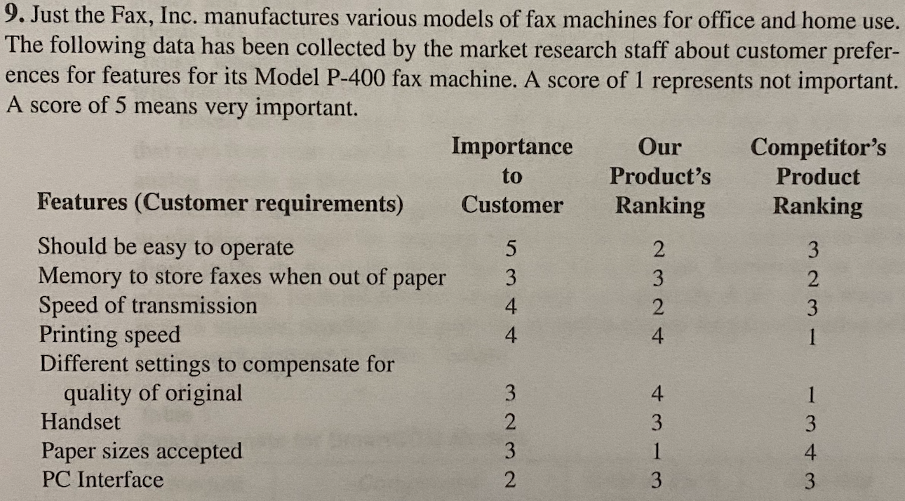9. Just the Fax, Inc. manufactures various models of | Chegg.com