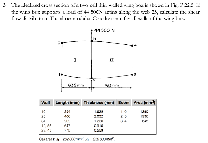 The idealized cross section of a two-cell thin-walled | Chegg.com