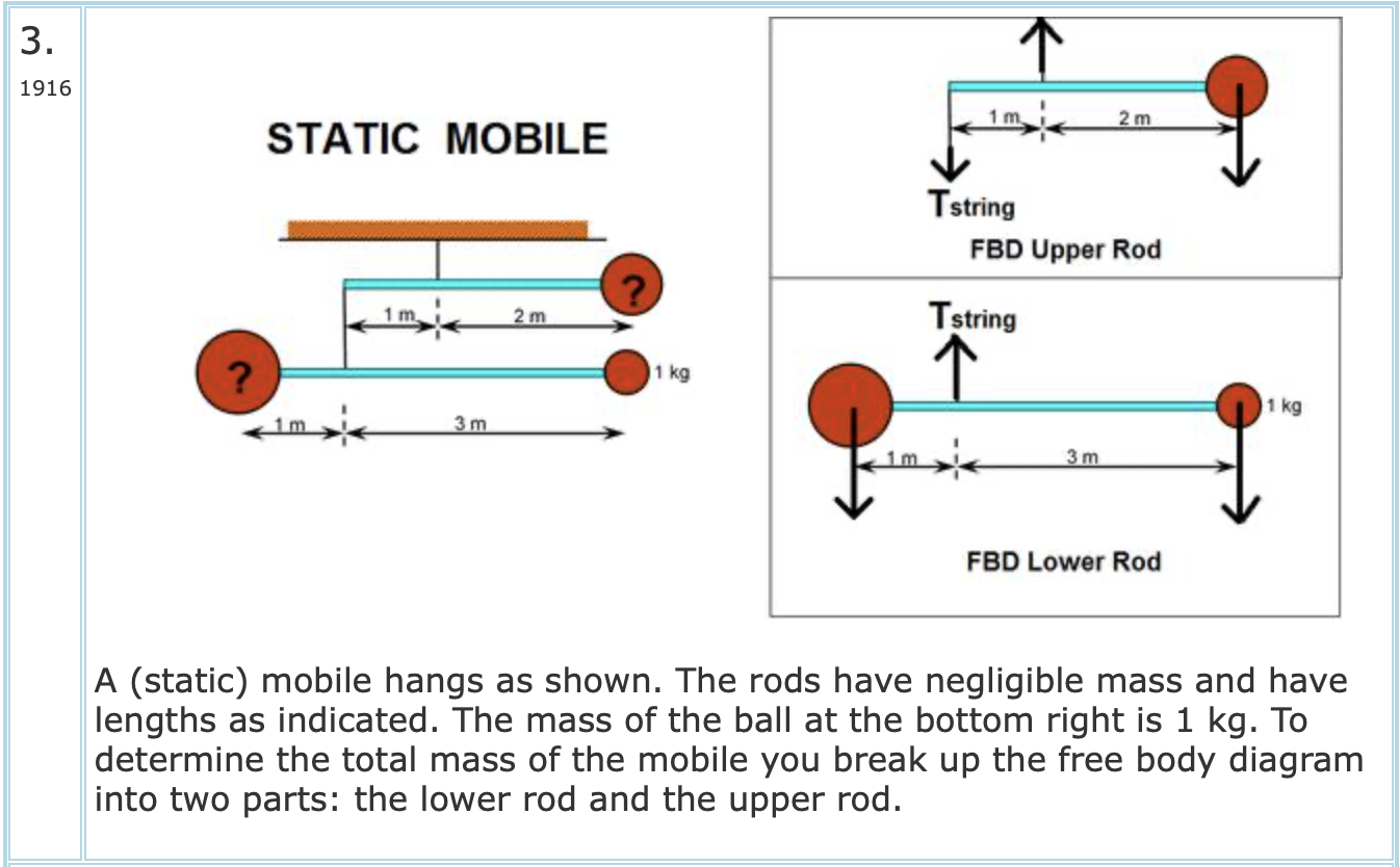 Solved 3. 1916 1 m 2m STATIC MOBILE Tstring FBD Upper Rod 1 | Chegg.com