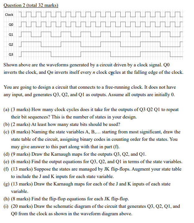Shown above are the waveforms generated by a circuit | Chegg.com