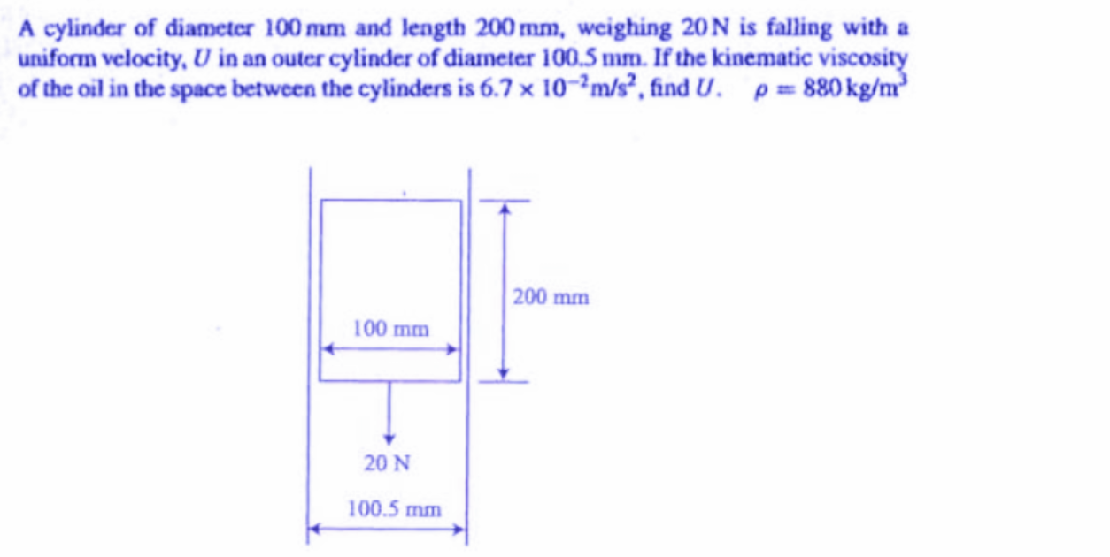 Solved A cylinder of diameter 100 mm and length 200 mm, | Chegg.com