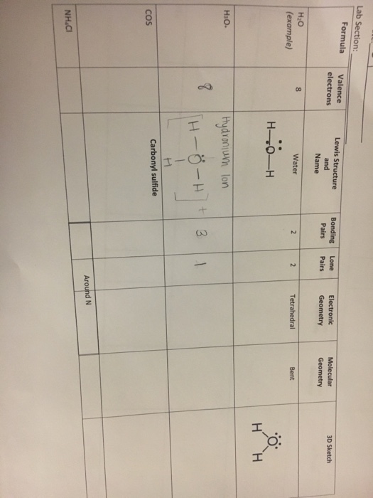 Solved Lab Section: Formula Valence H2O example) H30. NH.cl | Chegg.com