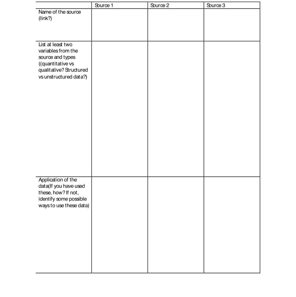 Solved Identify three separate data sources of your choice. | Chegg.com