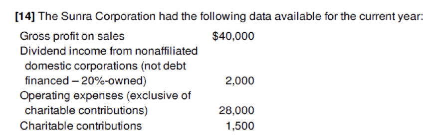 Solved Deduction limits 14 Dividend Received Charitable | Chegg.com