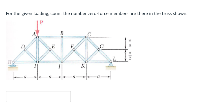 Solved For the given loading, count the number zero-force | Chegg.com
