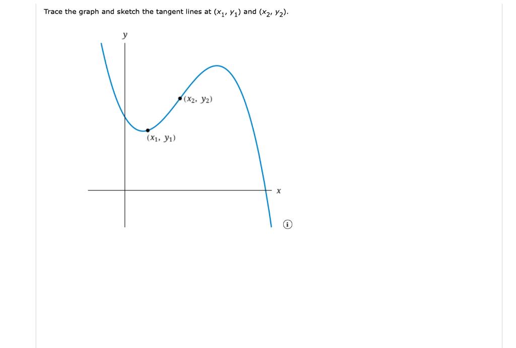 Solved Trace the graph and sketch the tangent lines at | Chegg.com