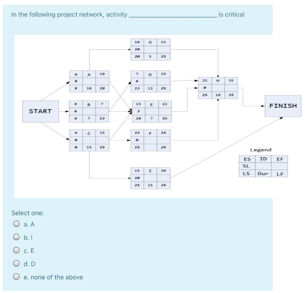 Solved In the following project network, the earliest start | Chegg.com