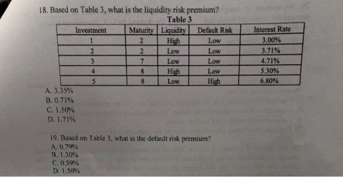 Solved 18. Based on Table 3, what is the liquidity risk | Chegg.com