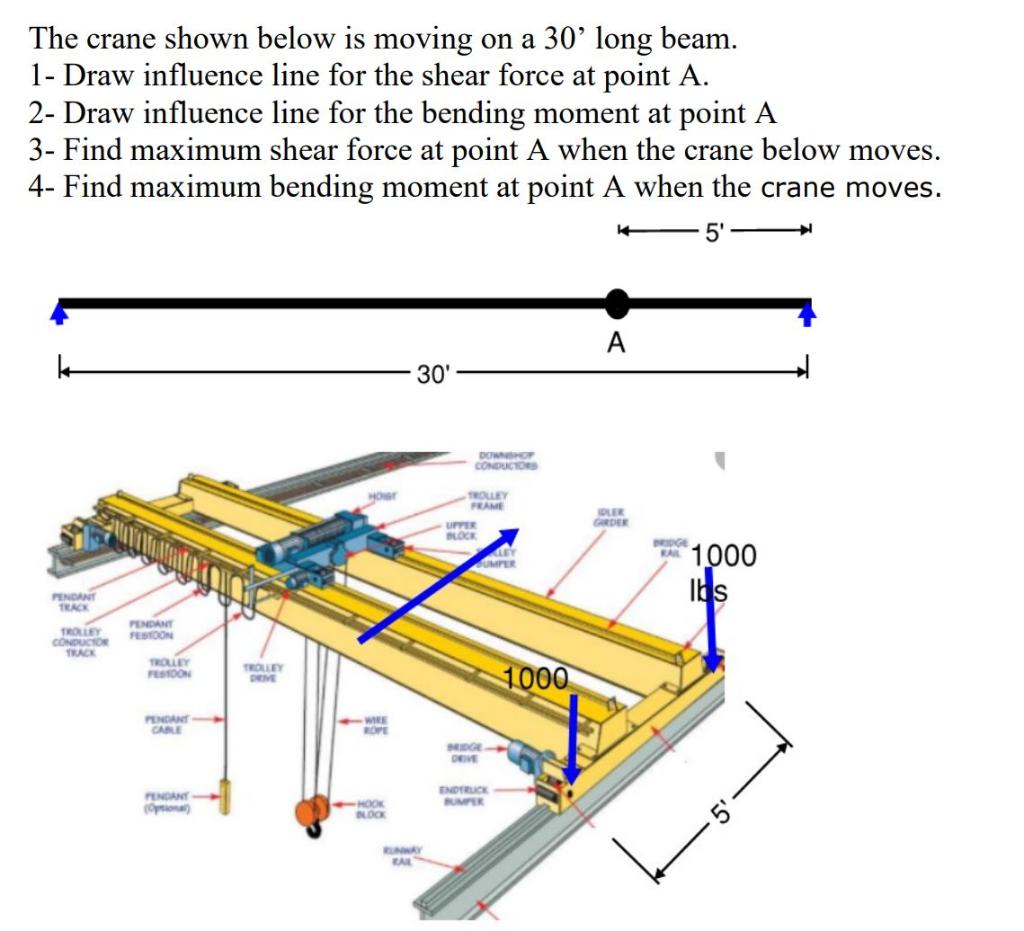 Solved The crane shown below is moving on a 30' long beam. | Chegg.com