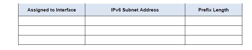 Solved Use the IPv6 address 2001:db8:acad::/48 and create | Chegg.com