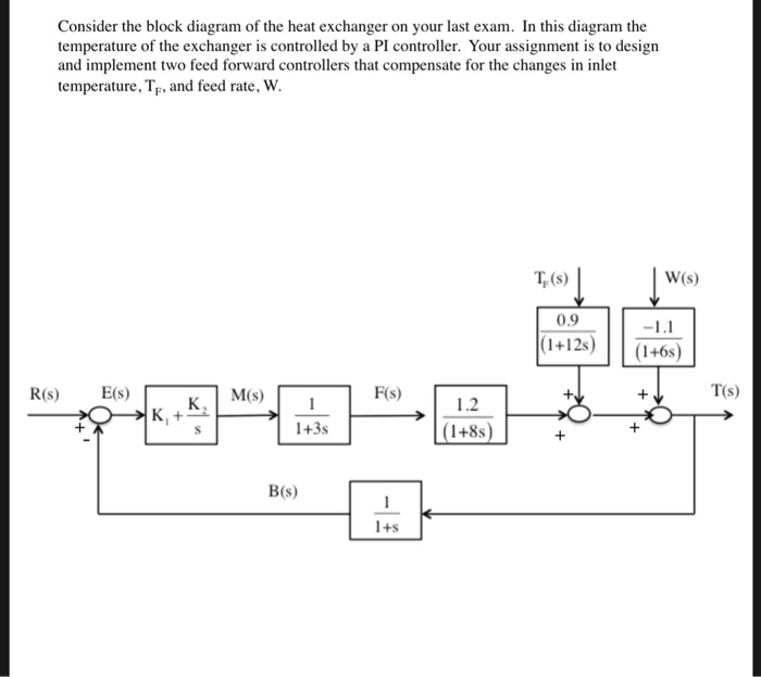 Solved Consider the block diagram of the heat exchanger on | Chegg.com