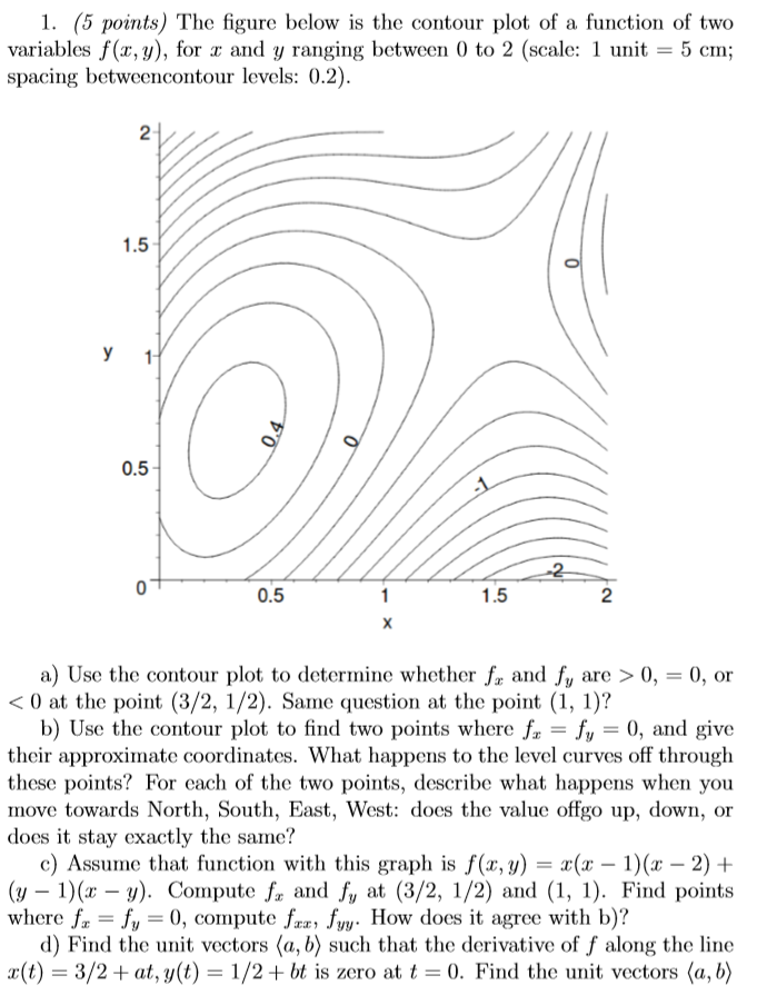 Solved 1. (5 points) The figure below is the contour plot of | Chegg.com