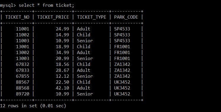 Solved using mysql please answer this question #11. Write | Chegg.com