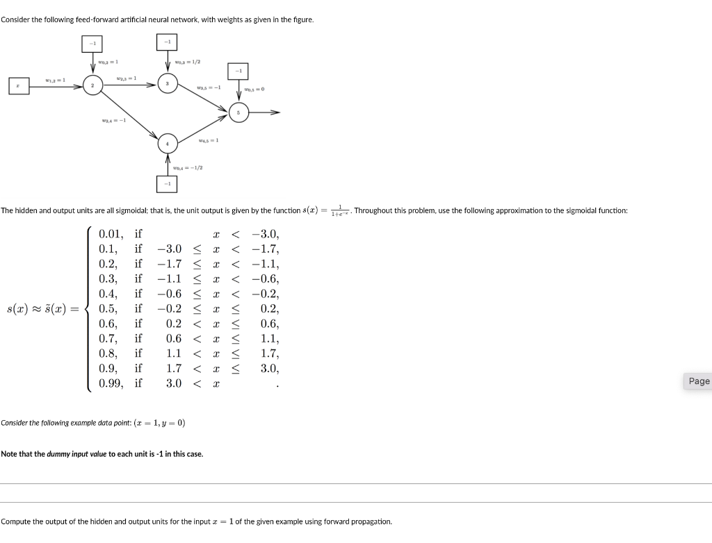 Consider the following feed-forward artificial neural | Chegg.com