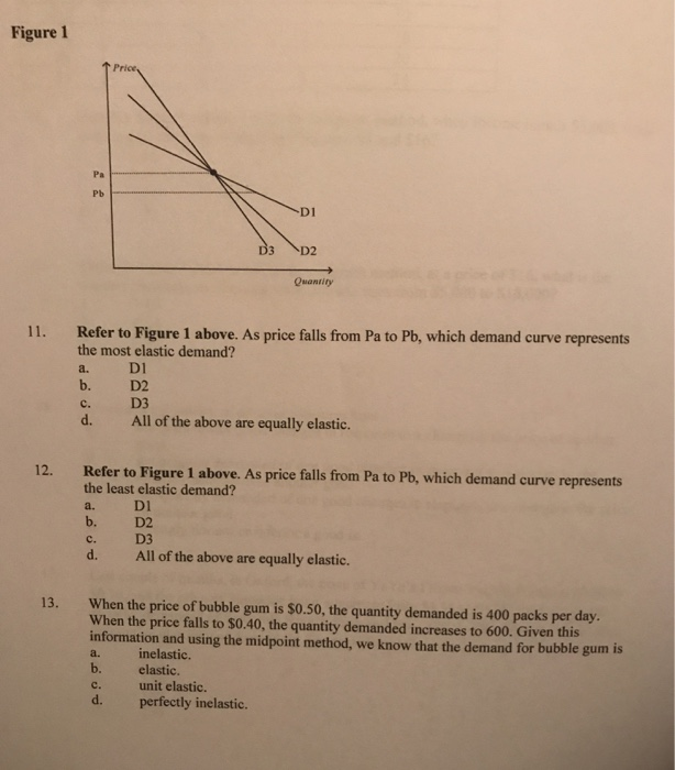 Solved Figure 1 ↑ Price\ Pa Pb DI 3 D2 Quantity Refer to | Chegg.com