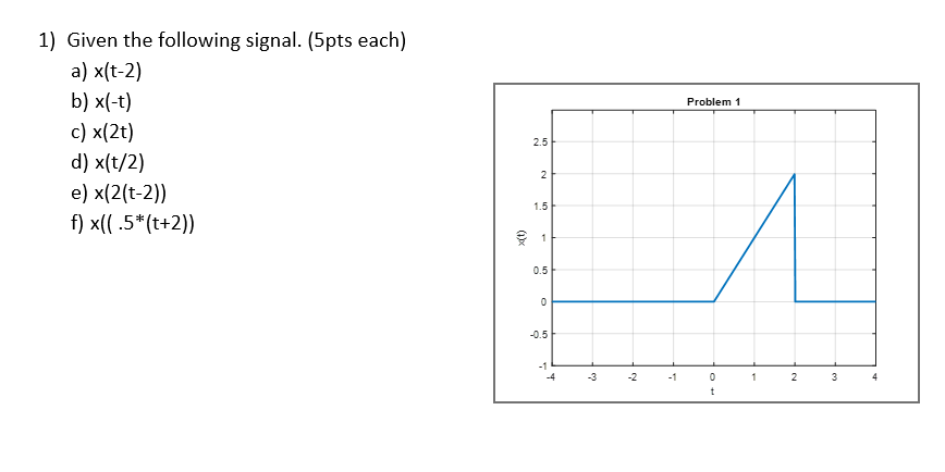 Solved Problem 1 1) Given the following signal. (5pts each) | Chegg.com