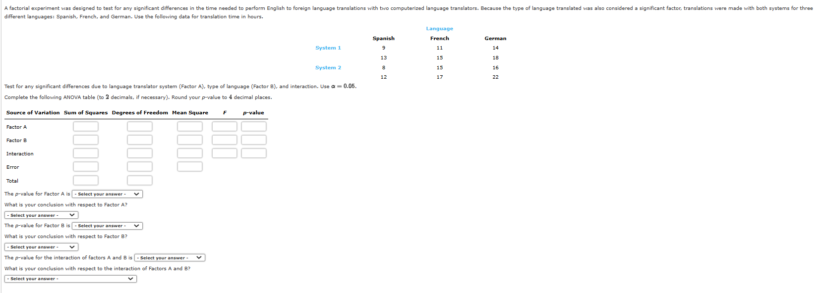Solved A factorial experiment was designed to test for any | Chegg.com