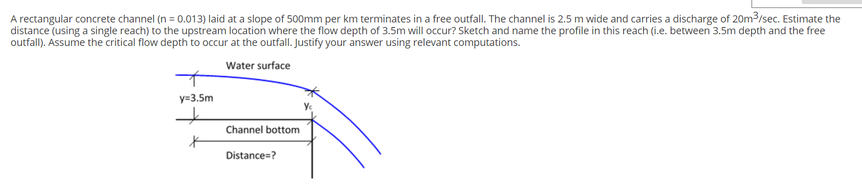 Solved A rectangular concrete channel (n = 0.013) laid at a | Chegg.com