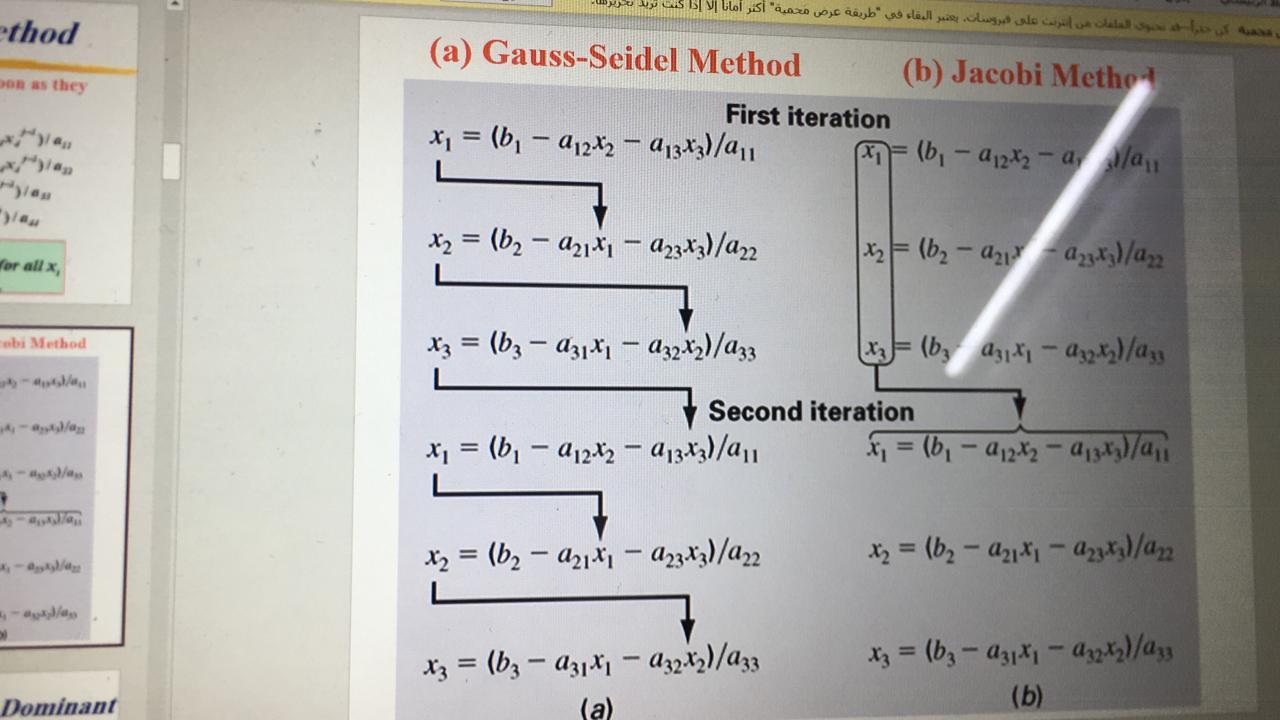 Solved Apply Gauss-Seidel method on the following system of | Chegg.com