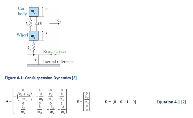 Solved For the following car-suspension dynamics in Figure | Chegg.com