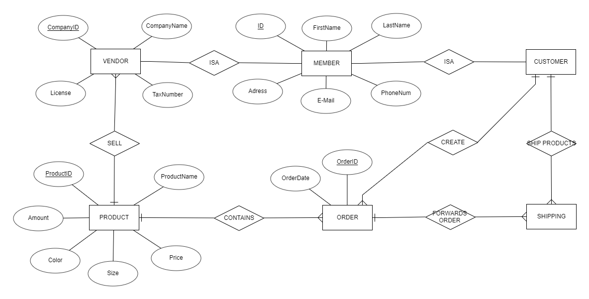 Solved Implement the following types of queries in SQL | Chegg.com