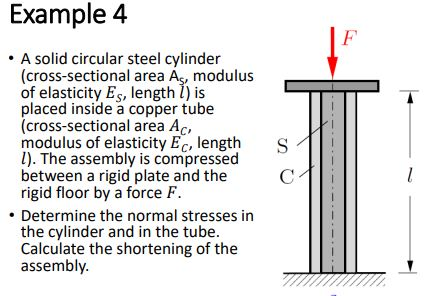 Solved Example 4 • A solid circular steel cylinder | Chegg.com