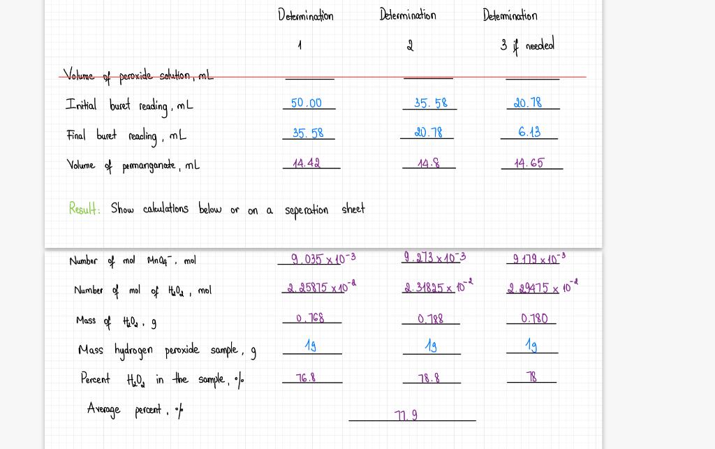 Solved 1. Assume the solutions used in this experiment have | Chegg.com