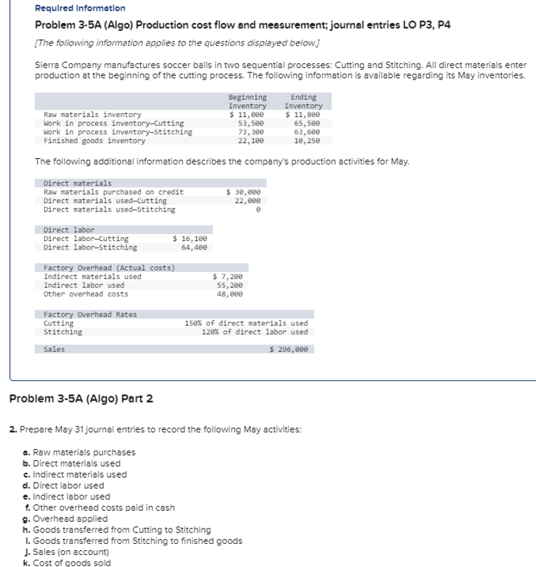 Solved Required InformationProblem 3-5A (Algo) ﻿Production | Chegg.com