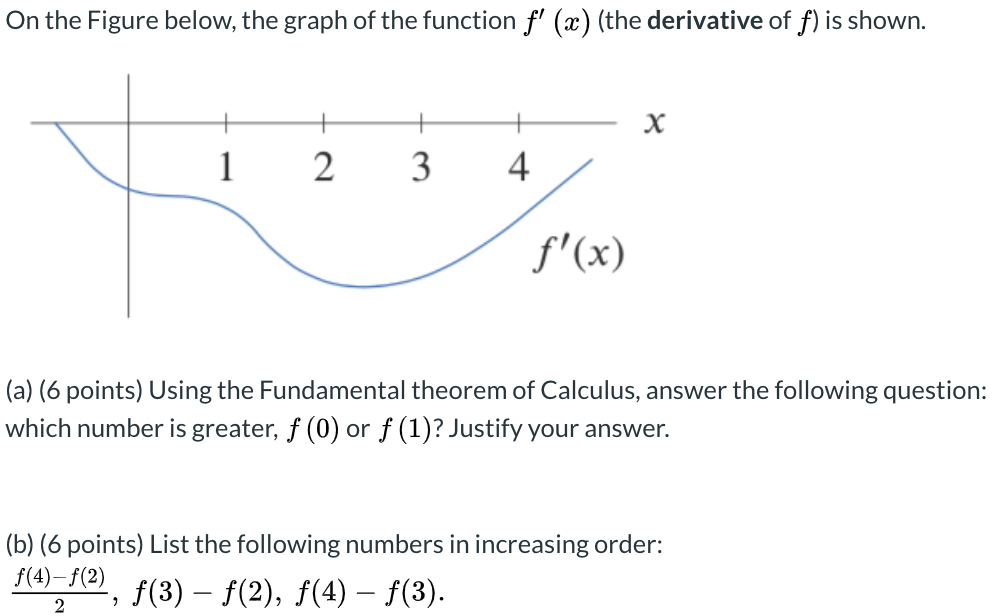 Solved On the Figure below, the graph of the function f' (a) | Chegg.com