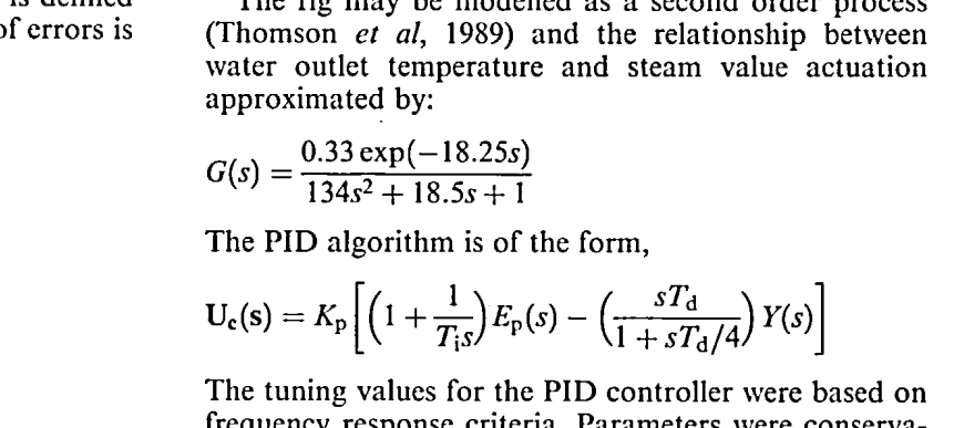Solved I Need The Parameters Of A 2nd Order Function System 
