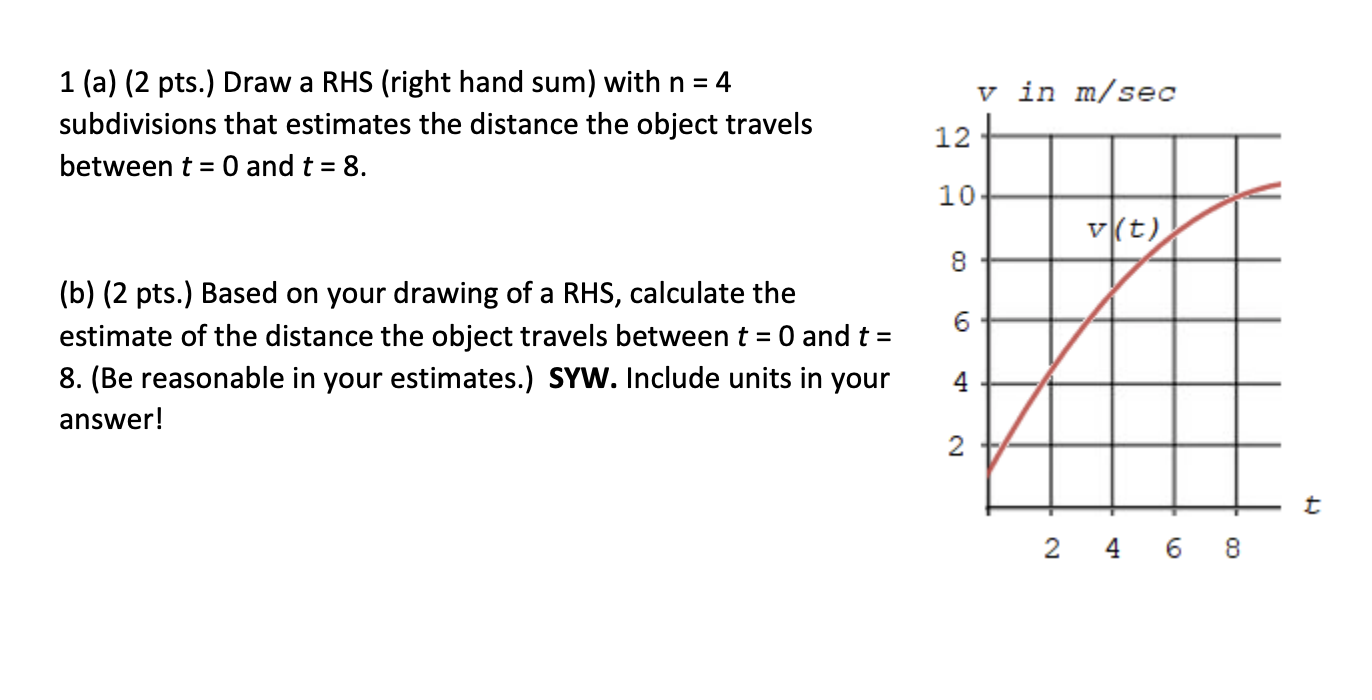 Solved 1 (a) (2 pts.) Draw a RHS (right hand sum) with n = 4 | Chegg.com