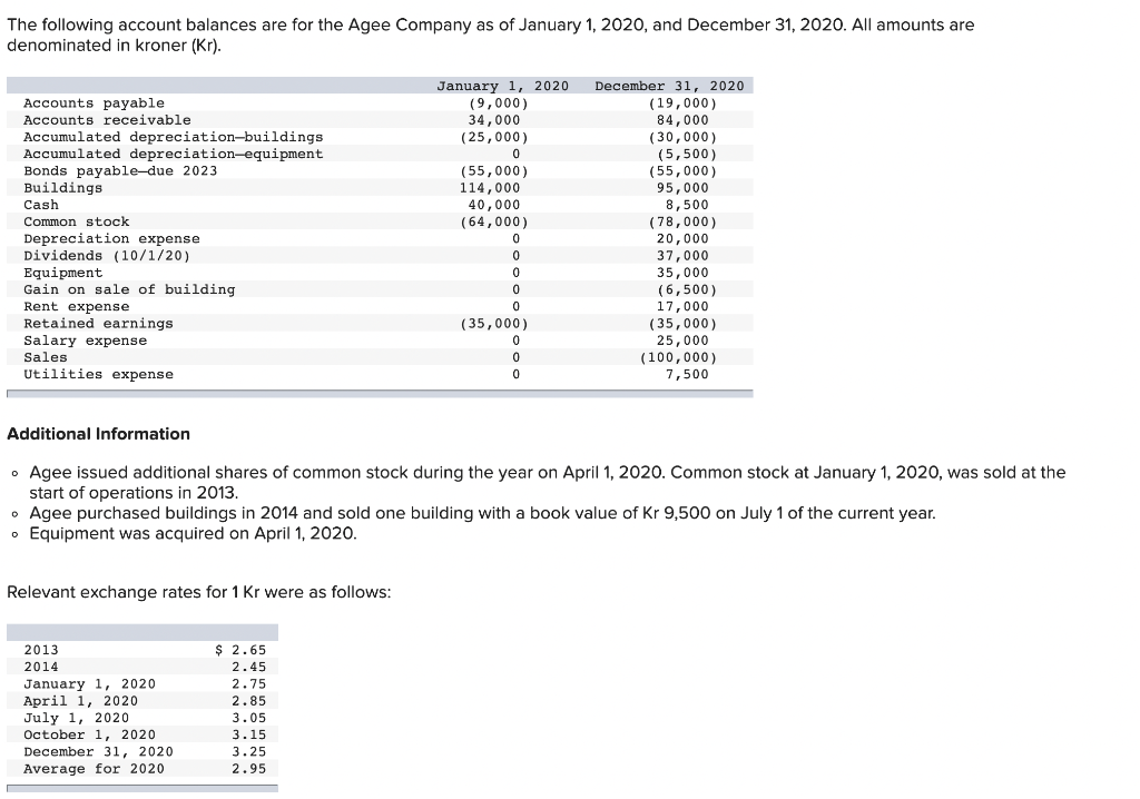 Solved The Following Account Balances Are For The Agee Chegg