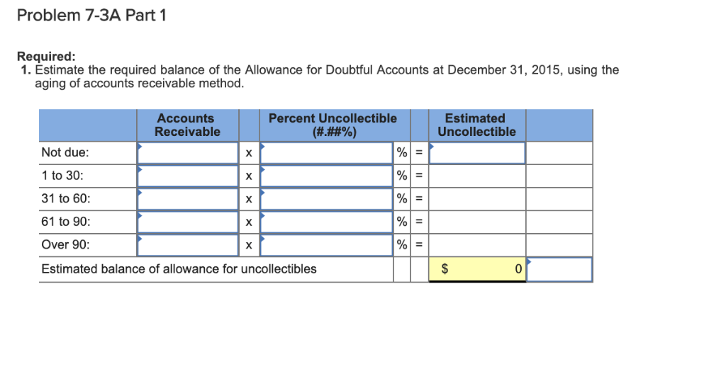 Solved Problem 7-3A Aging accounts receivable and accounting | Chegg.com