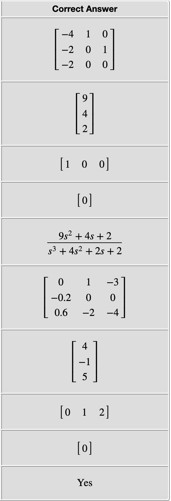 Solved NB: Enter matrices with nested square brackets | Chegg.com