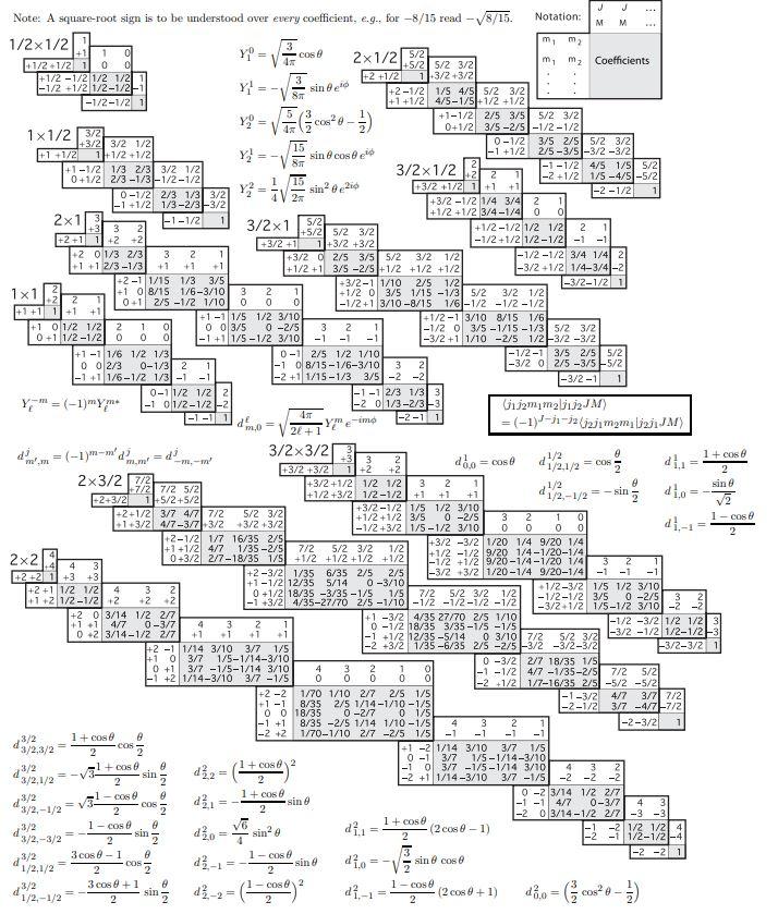 Solved An electron occupies the orbital state 2, -1) and the | Chegg.com