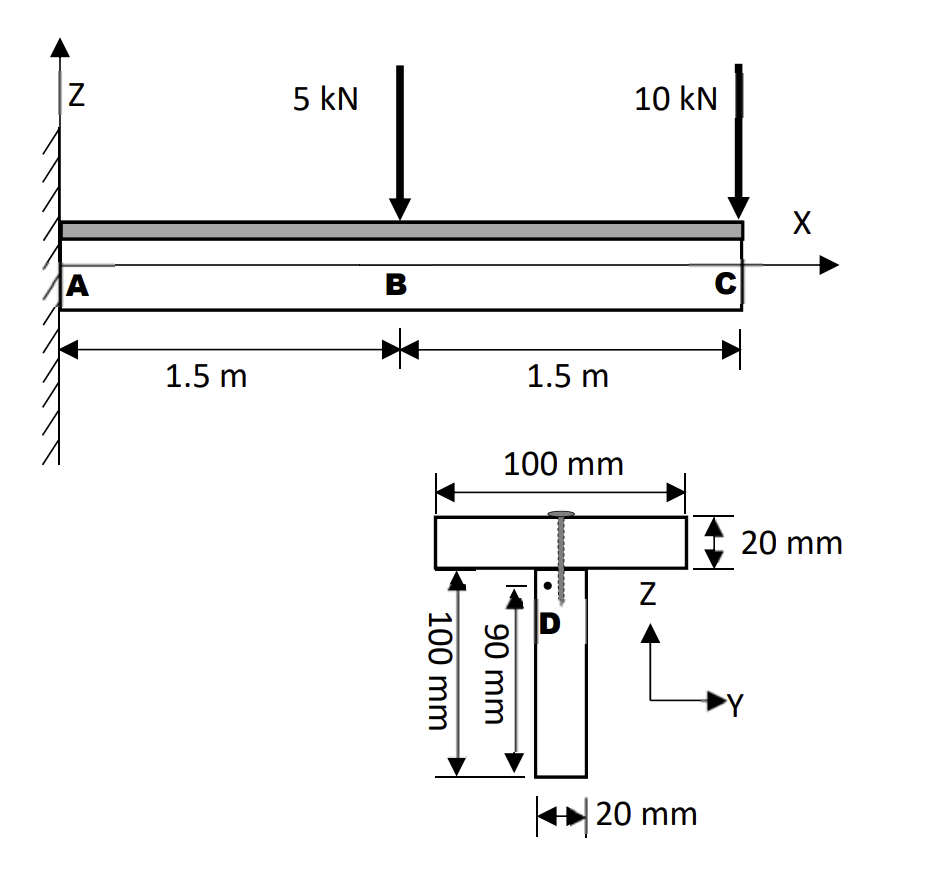 Solved The built-up T-beam has a fixed end condition with | Chegg.com
