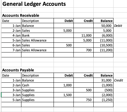 Excel Subsidiary Ledger Assignment: Accounts | Chegg.com