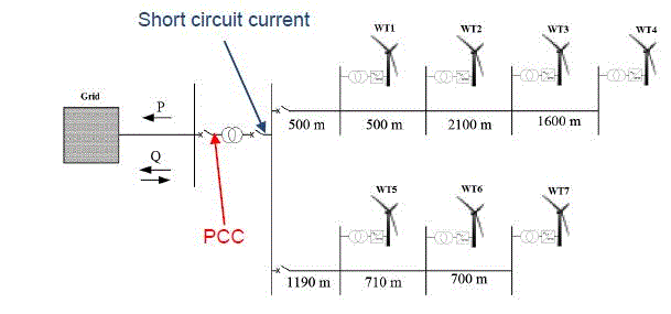 Wind farm design and analysis Background − Goal of | Chegg.com