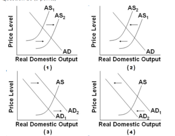 Solved AS, AS2 AS2 AS, Price Level Price Level AD Real | Chegg.com