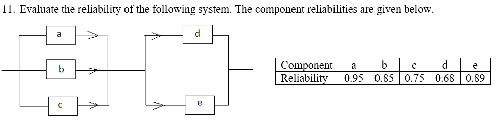 Solved Evaluate the reliability of the following system. The | Chegg.com