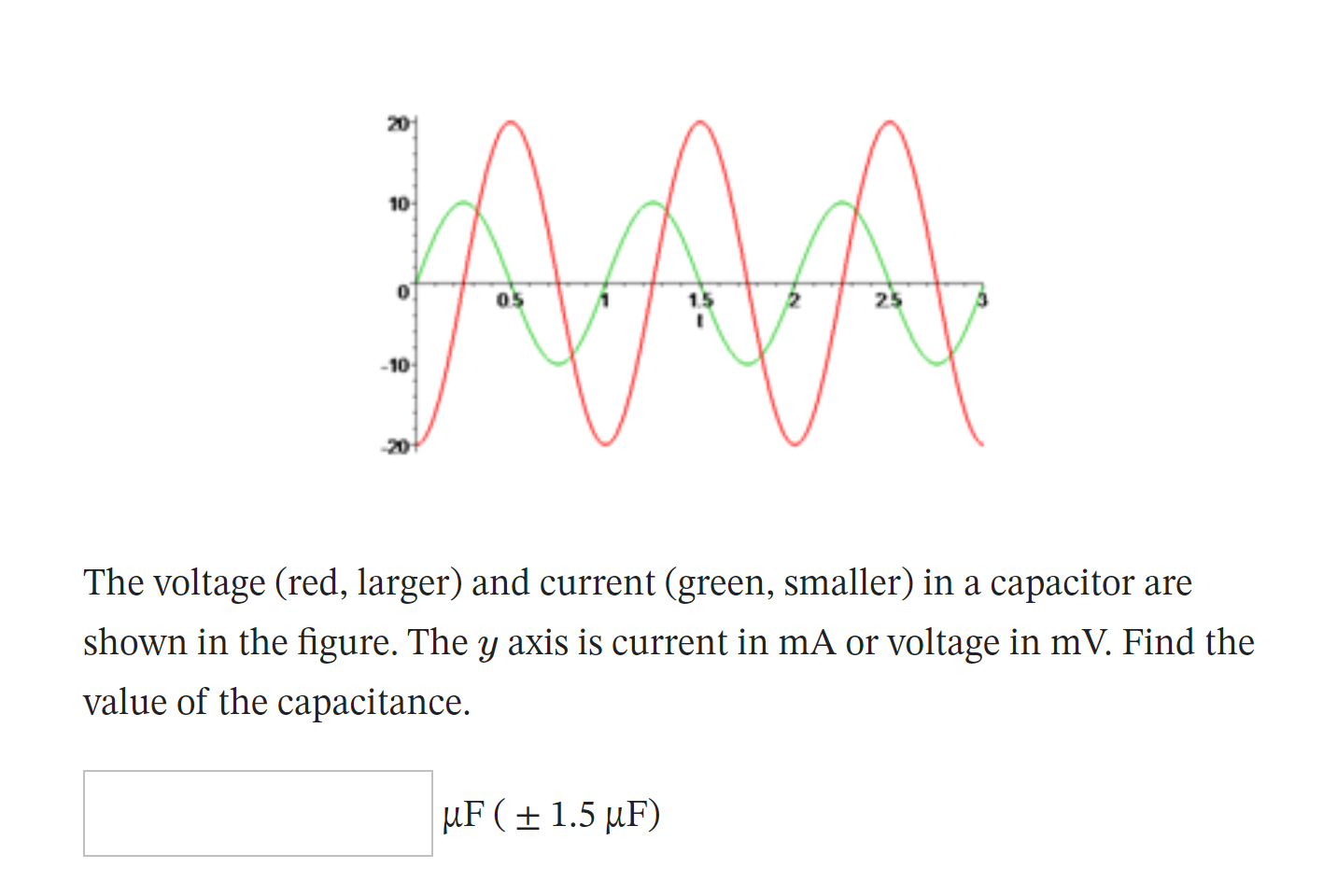 Solved The voltage (red, larger) and current (green, | Chegg.com